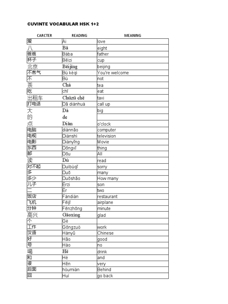 Vocabular HSH 1 | PDF