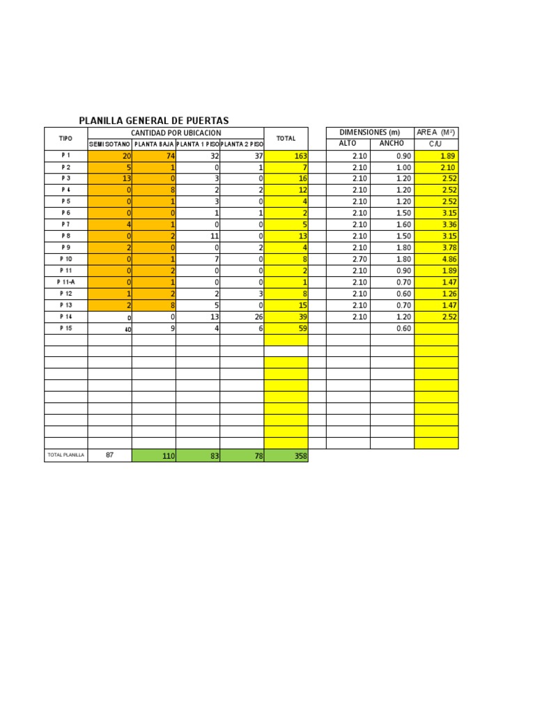 Planilla Zocalo | PDF