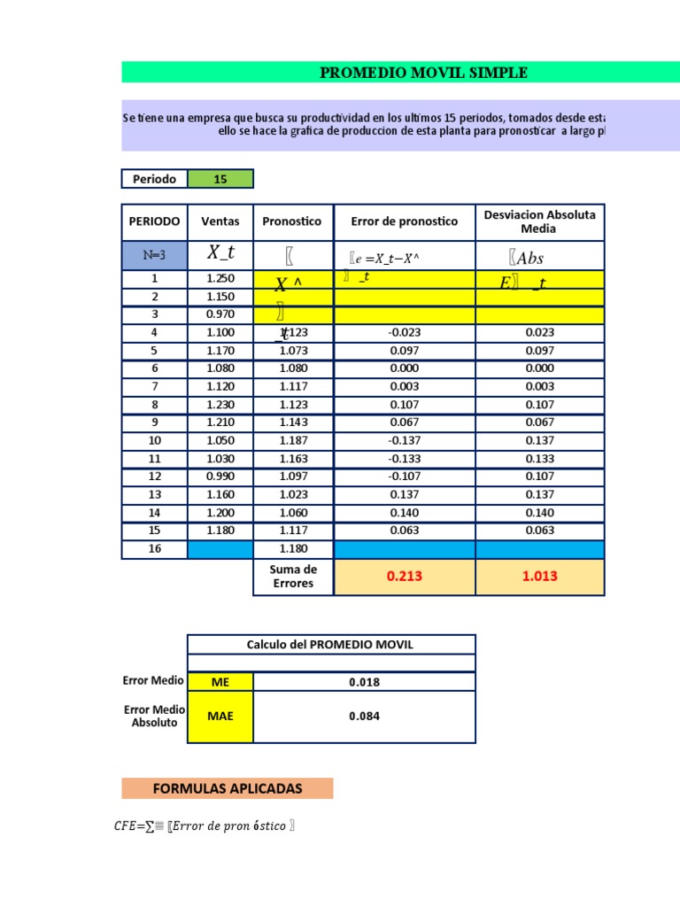 EJEMPLOS GRUPO Nº2 (GRUPAL) Pronóstico con promedio móvil | PDF