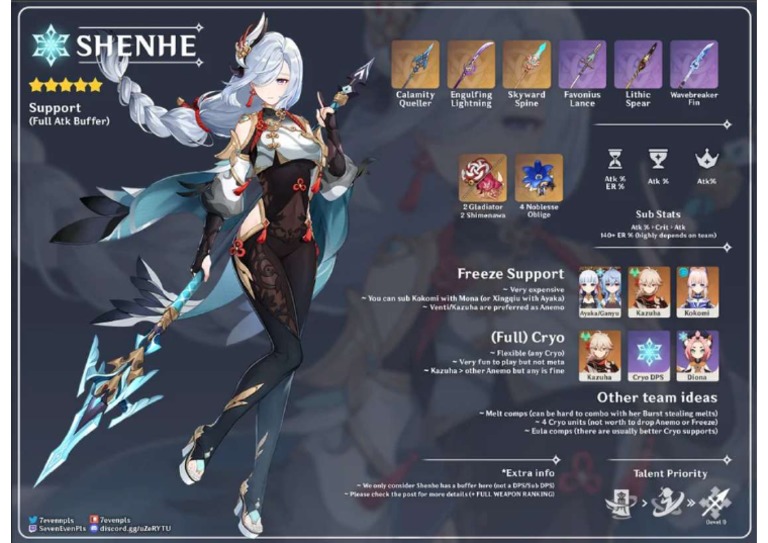 Shen He Build | PDF