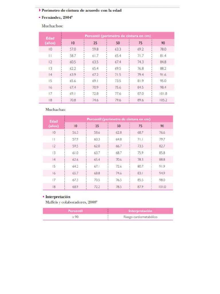 Cintura Escolares y Adolescentes | PDF