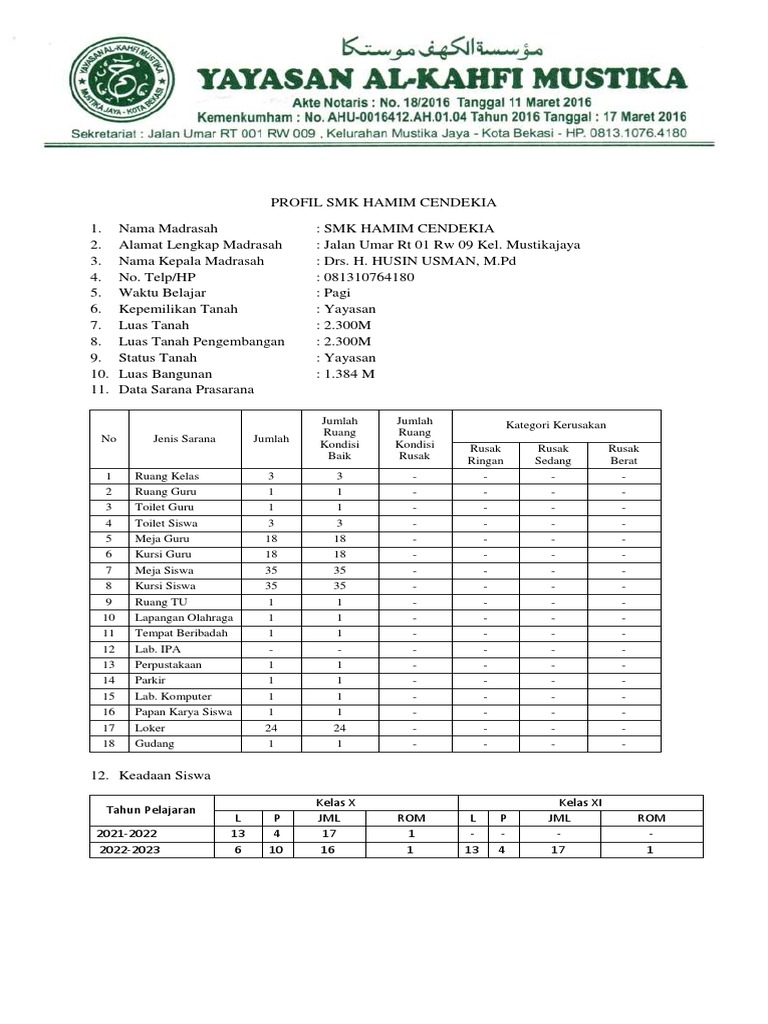 Tahun Pelajaran Kelas X Kelas XI L P JML ROM L P JML ROM 2021-2022 13 4 17 1 - 2022-2023 6 10 16 ...