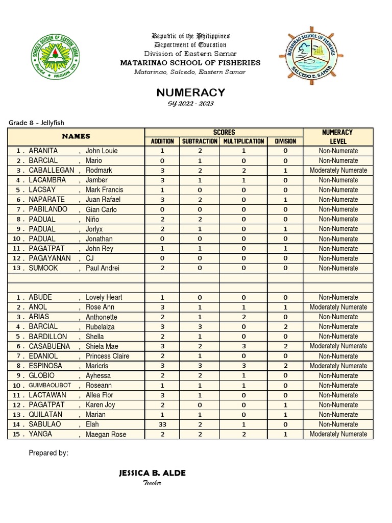 Pre Test Numeracy | PDF