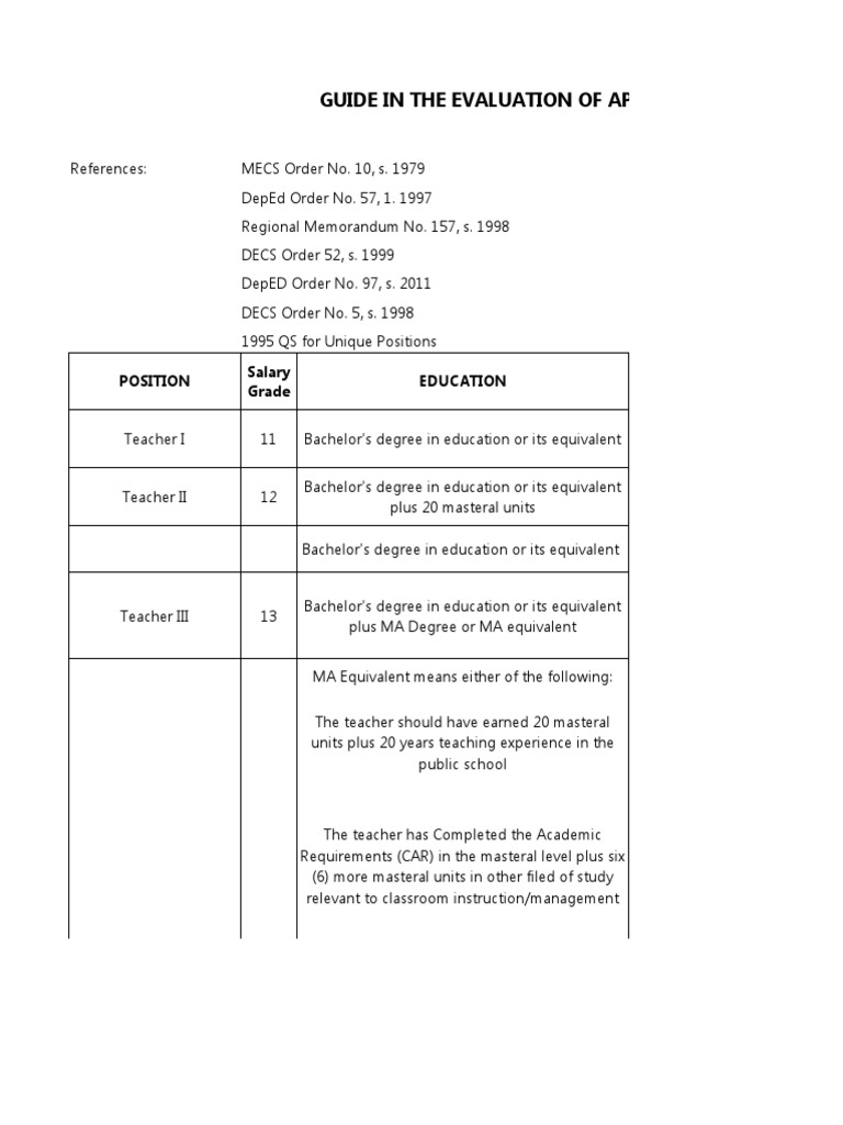 Guide in The Evaluation For Reclass | PDF | Academic Degree | Teachers