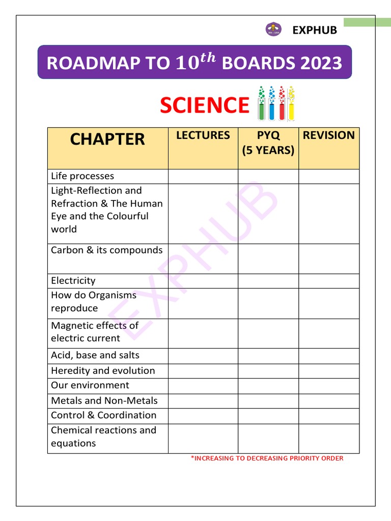 Science Roadmap | PDF