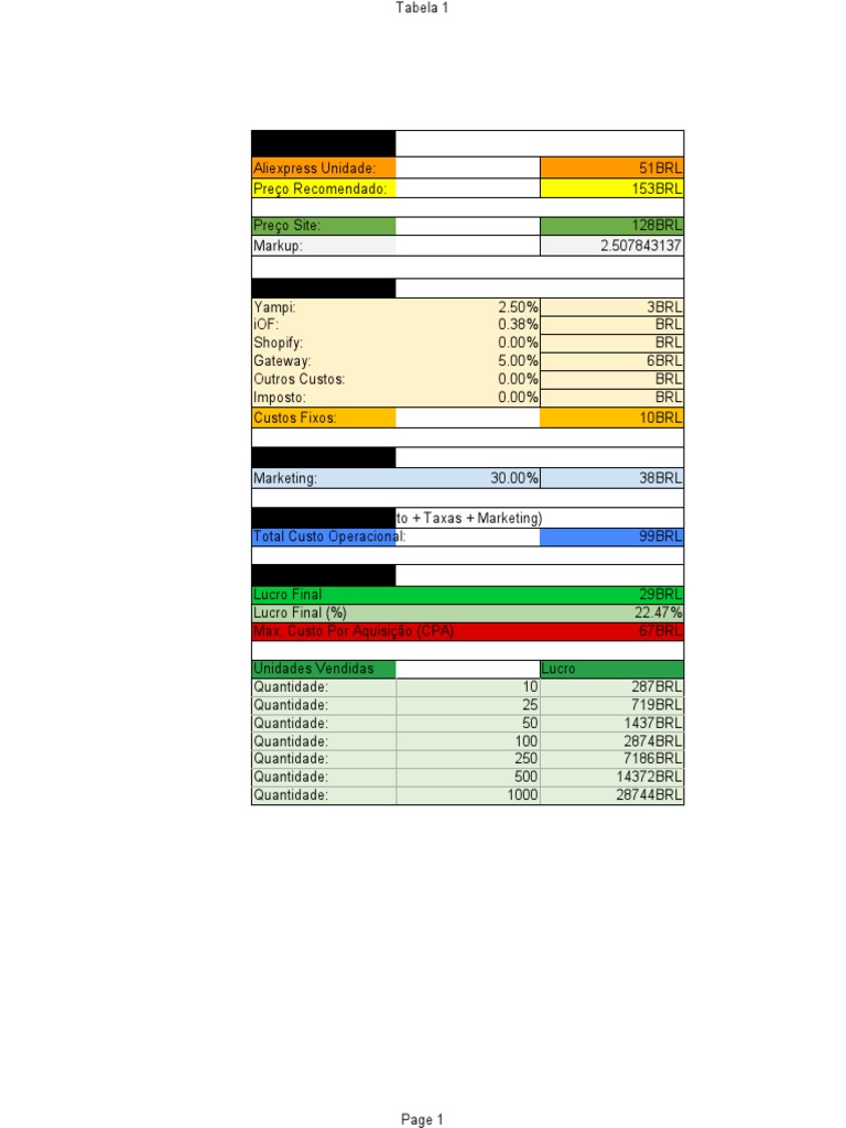 Planilha de Precificacao | PDF | Economias | Contabilidade financeira