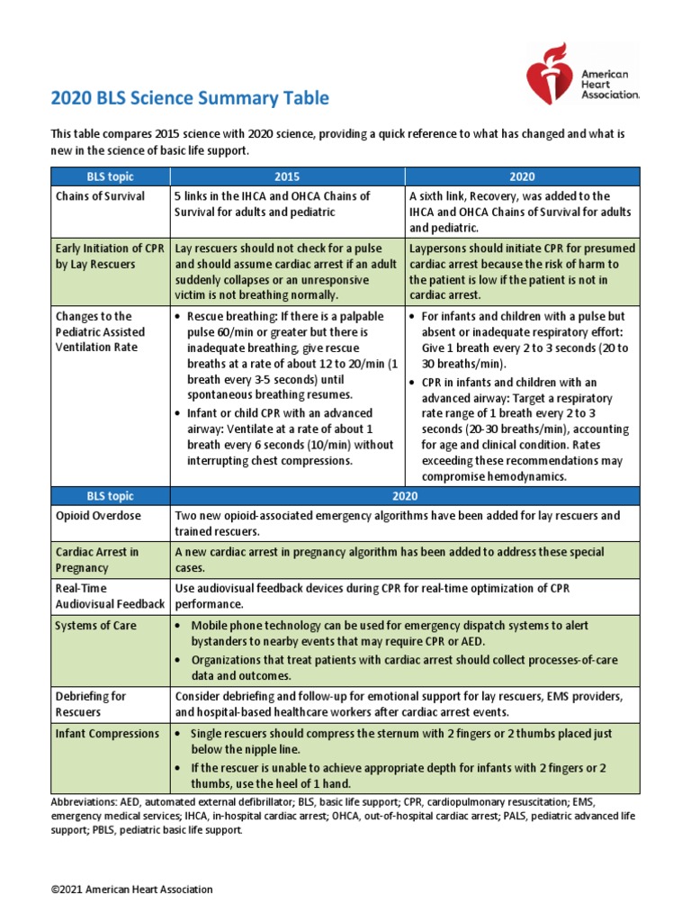 2020 BLS Science Summary Table | PDF | Cardiopulmonary Resuscitation ...
