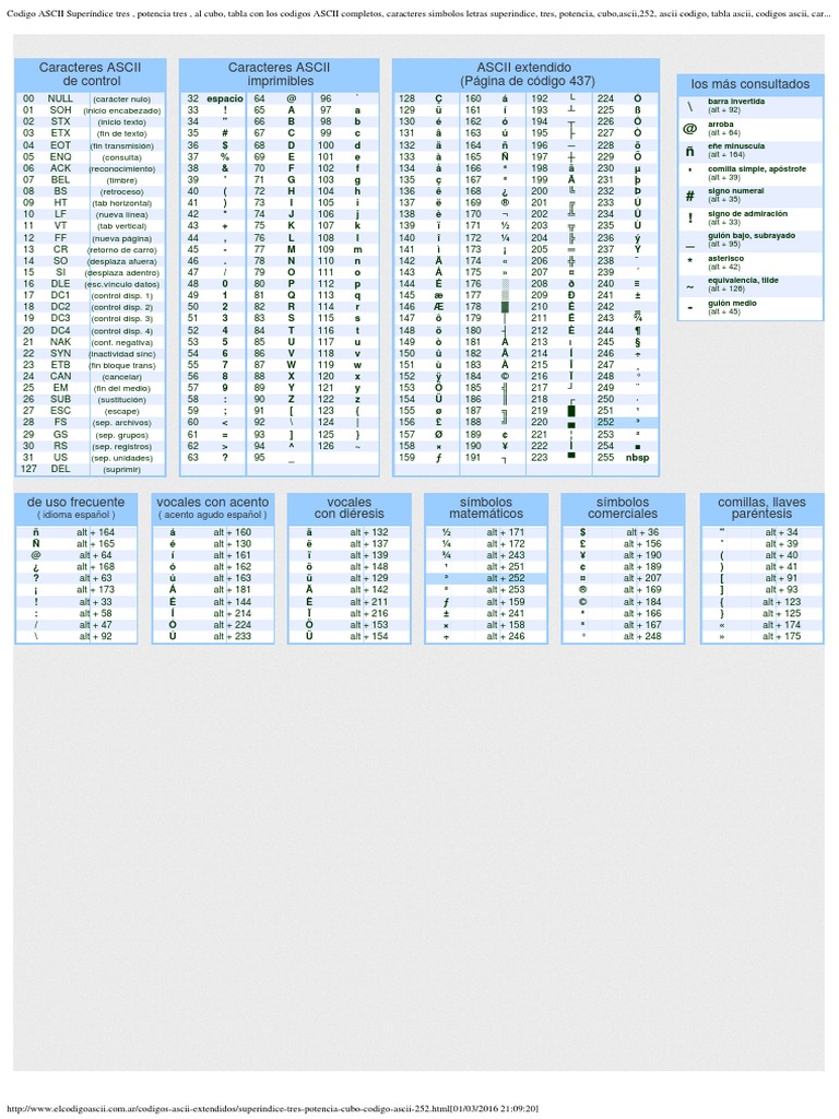 Letras Hebreas | PDF | Ascii | Estándares informáticos
