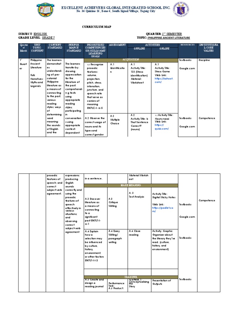 Curriculum Map - GRADE 7 (2022-2023) | PDF | Curriculum | Cognition