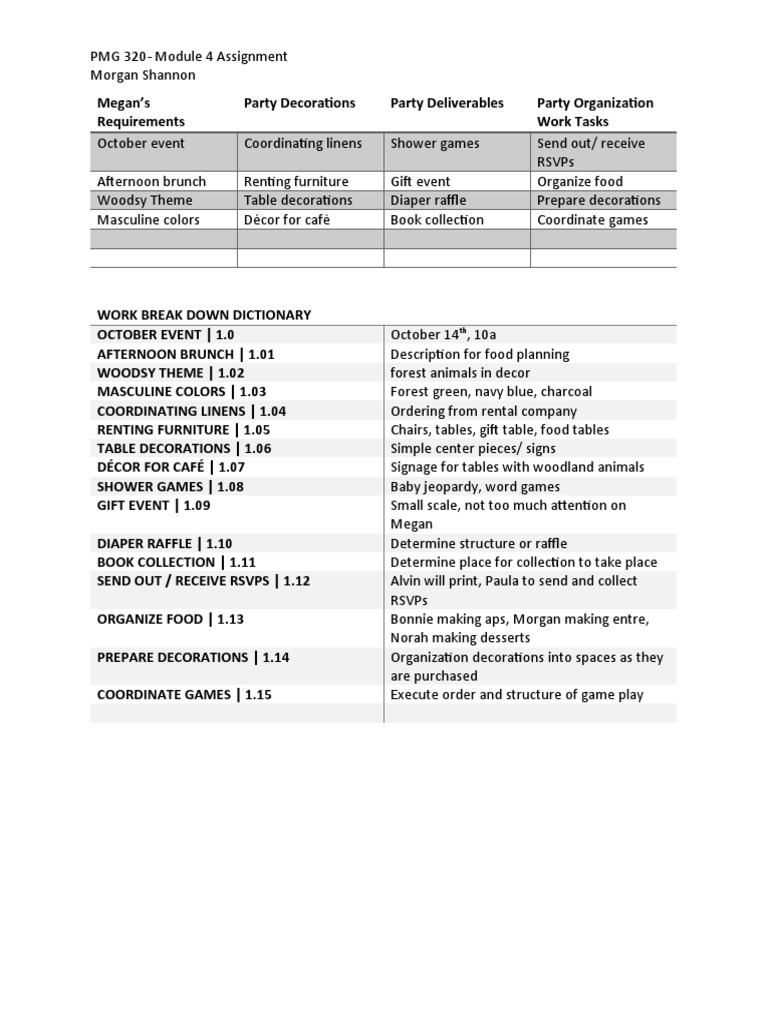 PMG 320 Module 4 Assignment | PDF