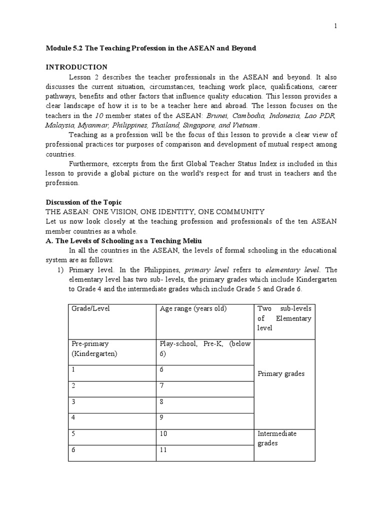 Module 5.2 The Teaching Profession in The ASEAN and Beyond | PDF | Teachers | Pedagogy