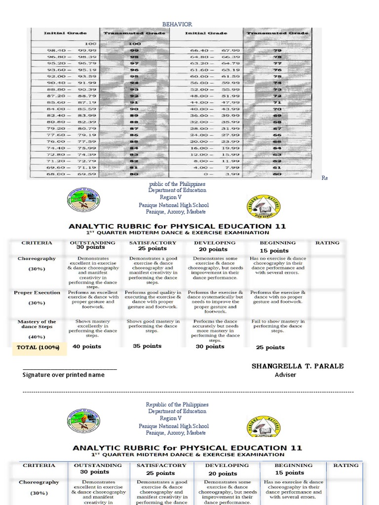 Transmutation Table | PDF
