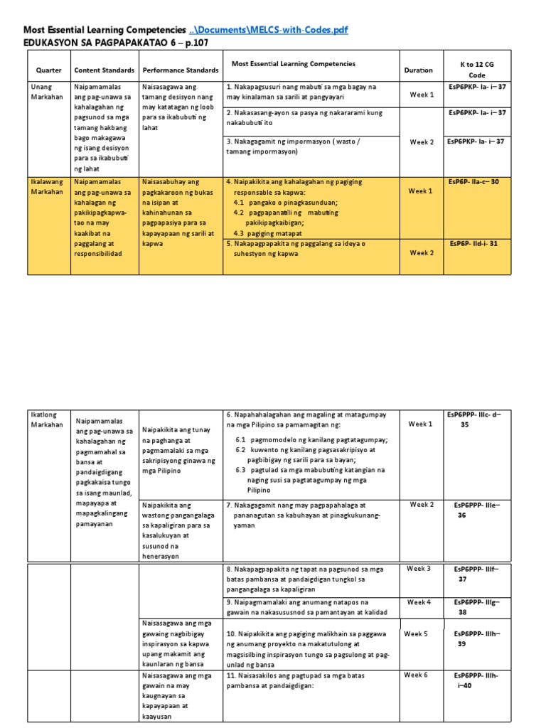 Most Essential Learning Competencies Grade 6 | PDF