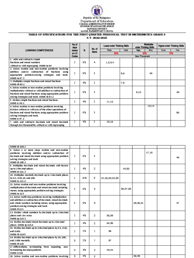 Q1 TQ and TOS-MATH-GRADE-6 | PDF | Decimal | Multiplication