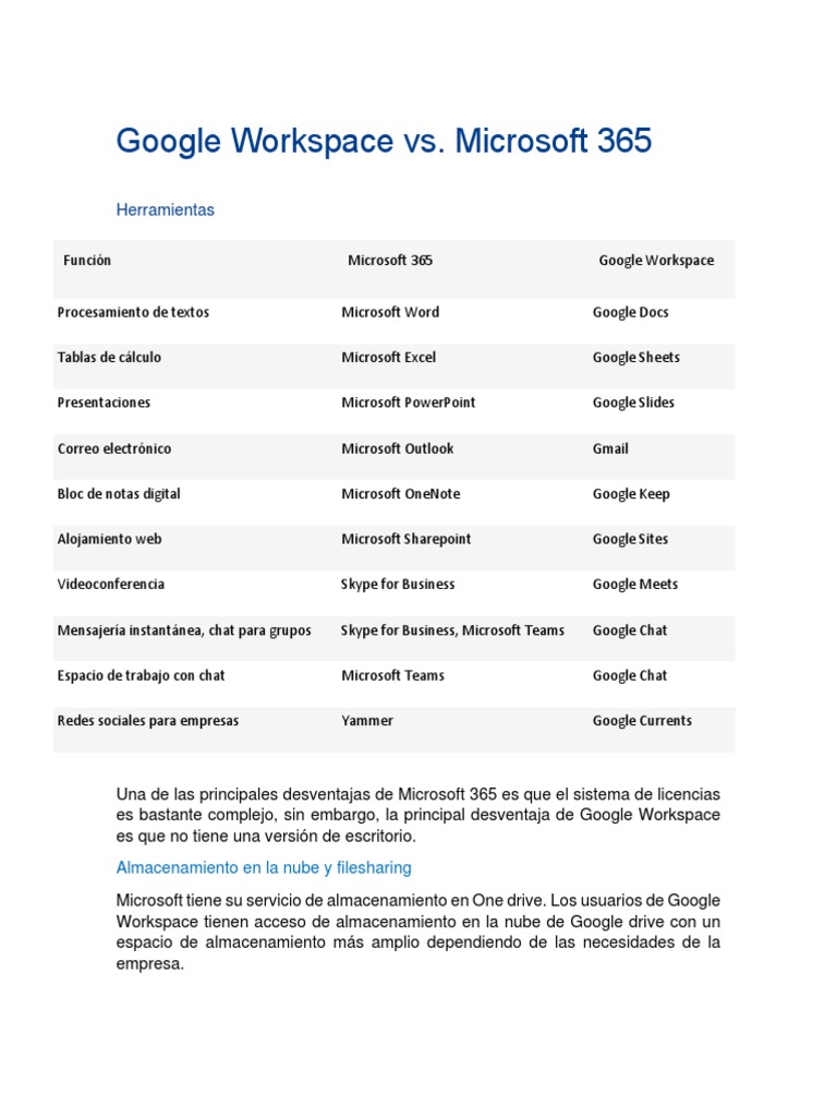 Comparativa: Google Workspace vs Microsoft 365 | PDF | Microsoft ...