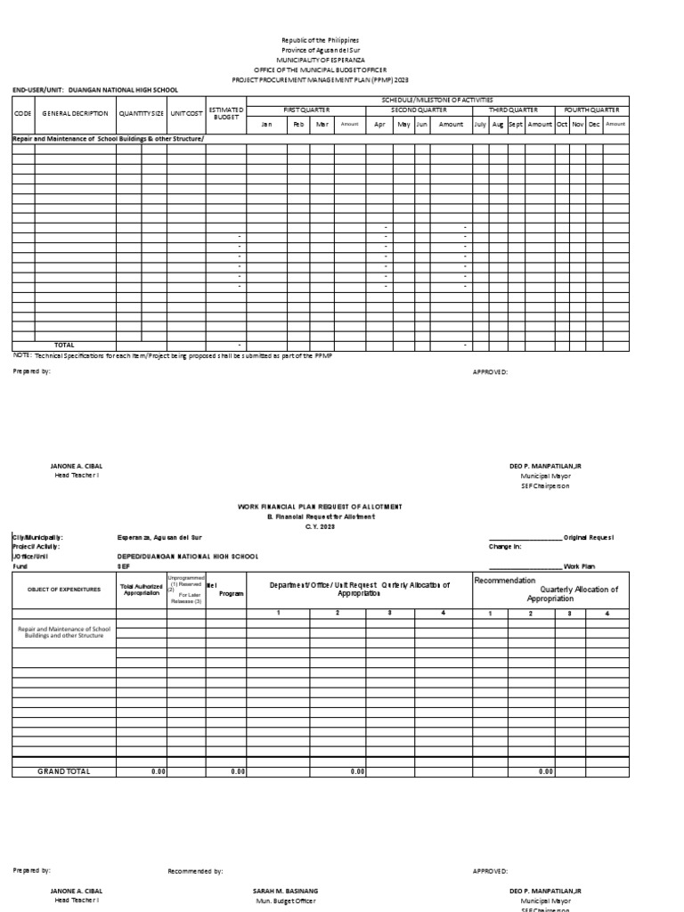 Sef 2023 PPMP WFP | PDF | Budget | Economies