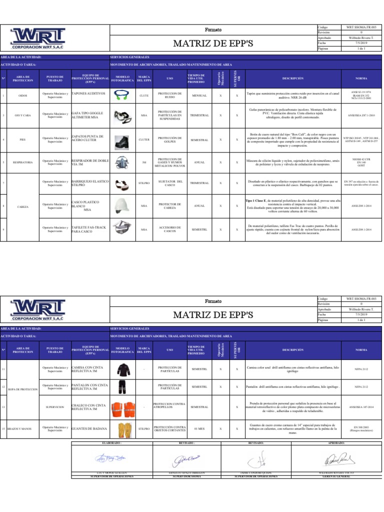 Matriz de equipos de protección personal para actividades de servicios generales | PDF | Casco ...