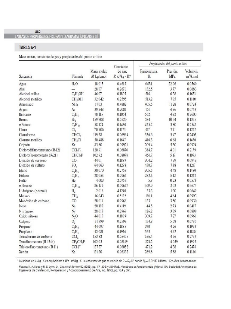 Tablas Imprimir | PDF