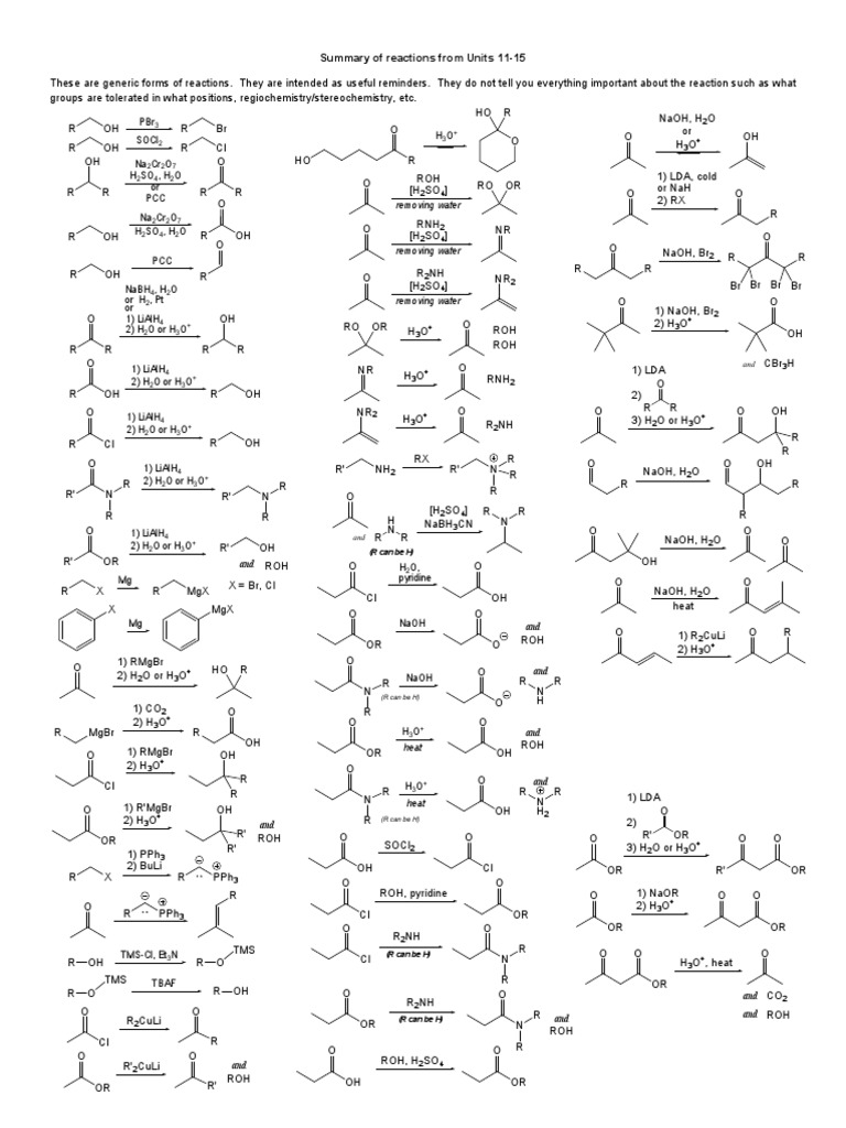 Reaction Summary Sheet | PDF | Chemistry