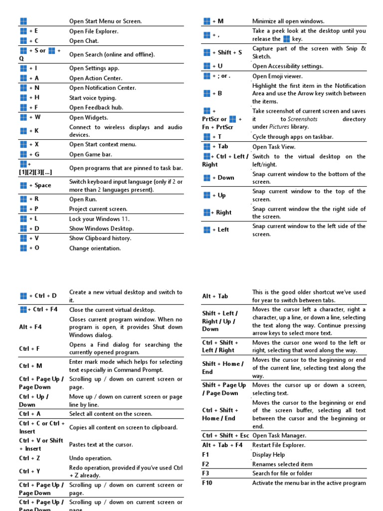 Windows 11 Keyboard Shortcuts | PDF | Ibm Pc Compatibles | Personal ...