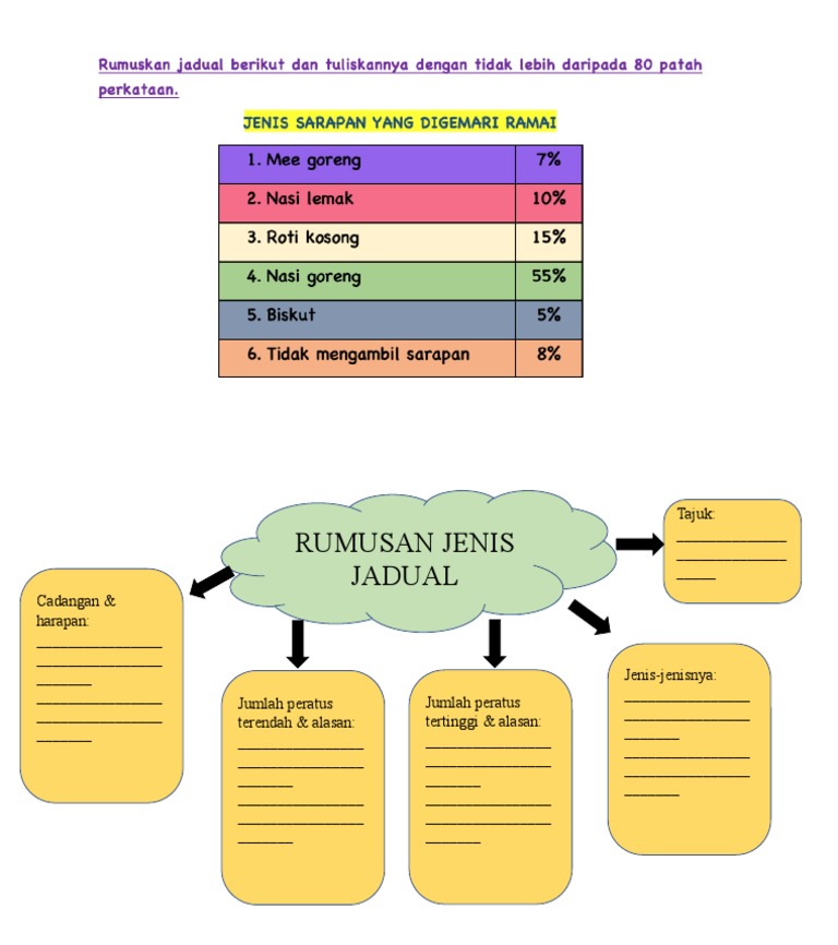 Peta Minda Rumusan Jadual | PDF