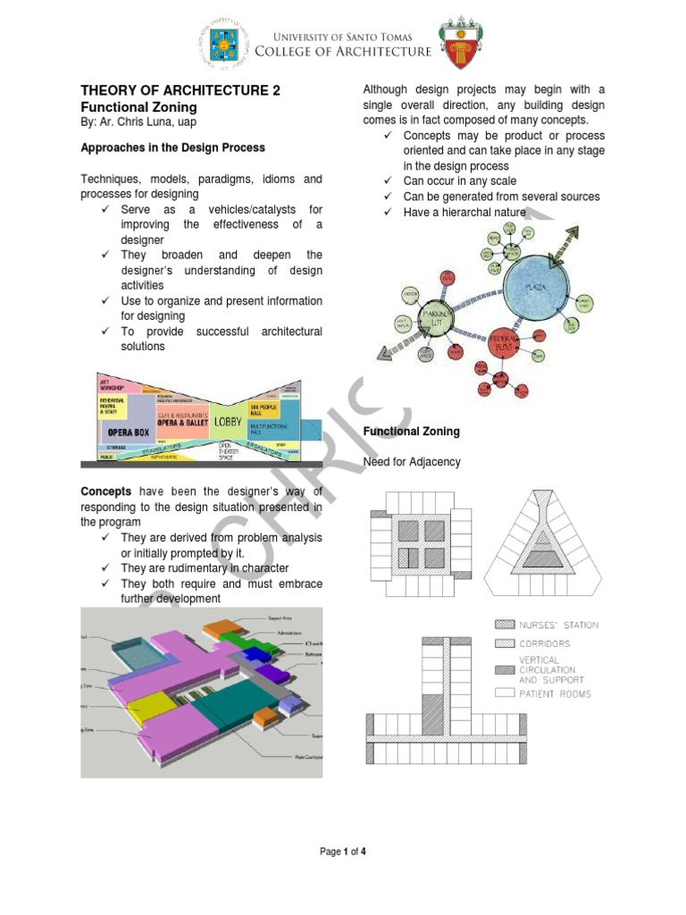 Functional Zoning Handout | PDF | Design | Cognitive Science