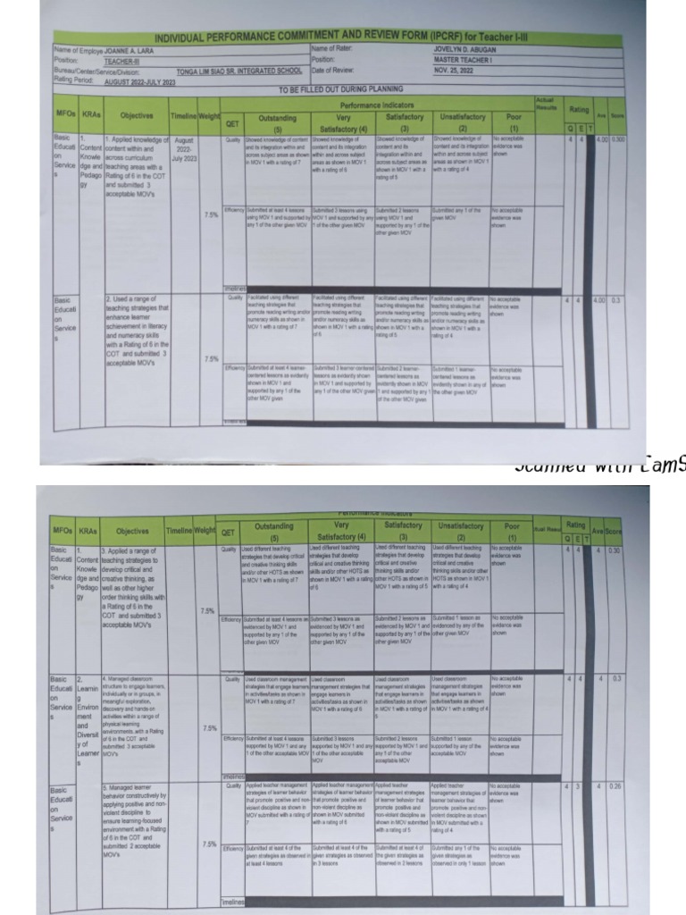 2022 2023 Ipcrf Target Lara Joanne 041715 042553 Pdf