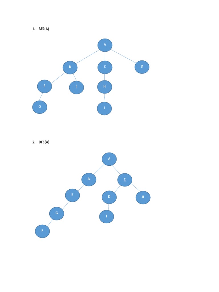 Graph Final | PDF Graph Final | PDF