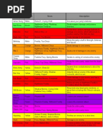 FNTD Values - Nightmares | PDF | Puppetry | Theatre