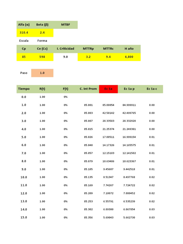 Tablero de Indicadores de Mtto - Garibay - Ortiz - Brian - Rayner | PDF