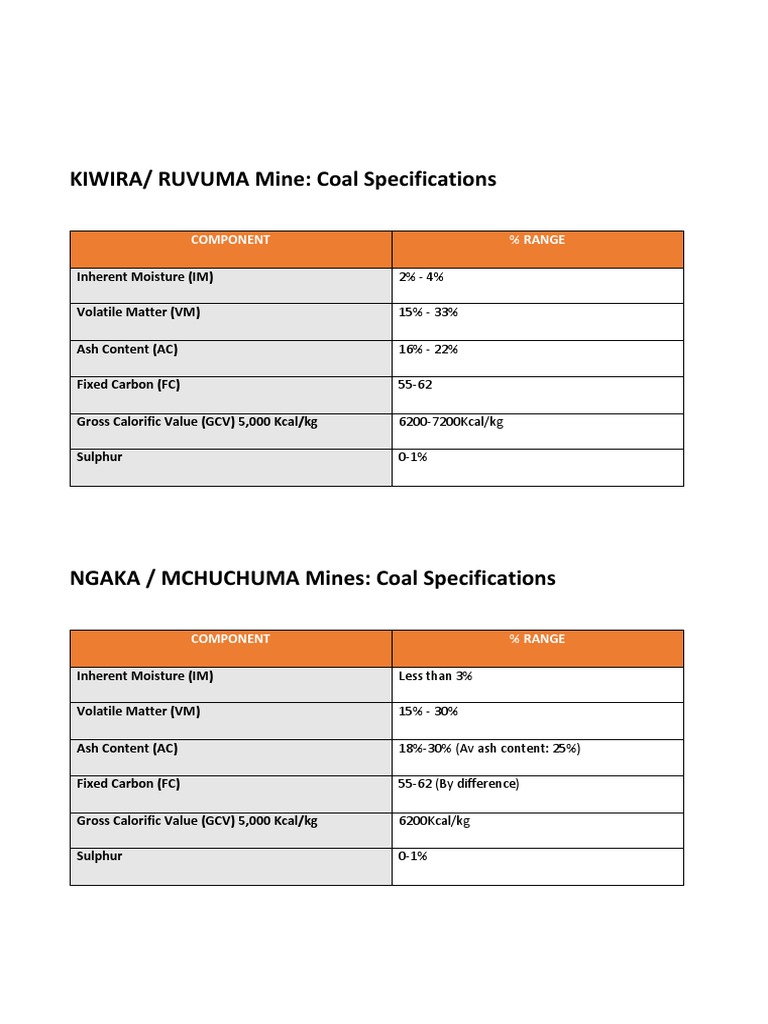 Ruvuma Coal Specifications Overview | PDF | Technology & Engineering