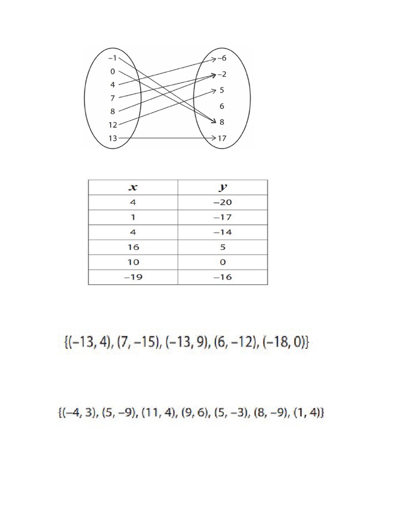 Activity math gen | PDF