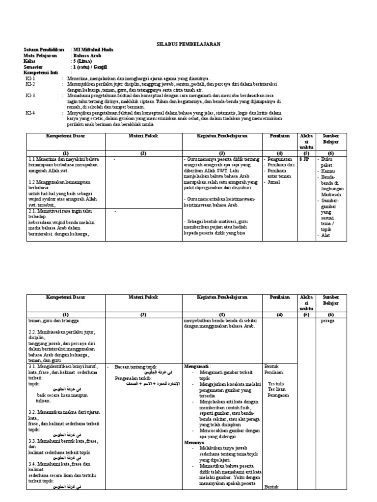 Silabus B.Arab Kelas 5 Semester 1. | PDF