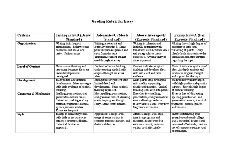 Grading Rubric For Essay | PDF | Essays | Thought
