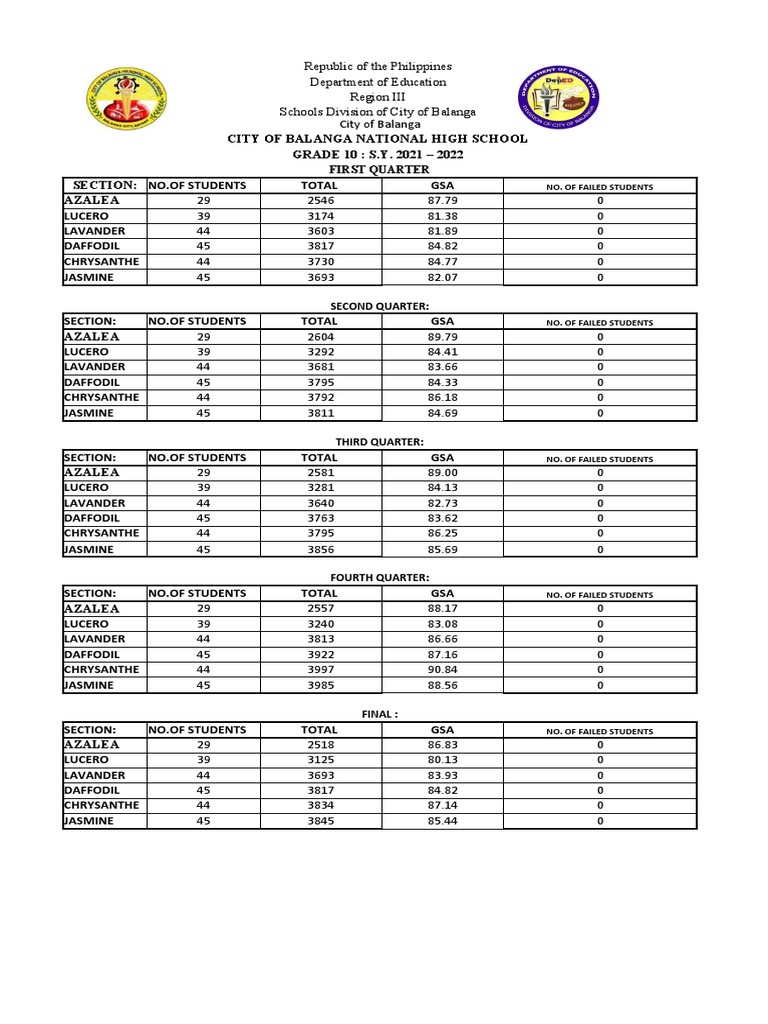 Gsa New Format | PDF