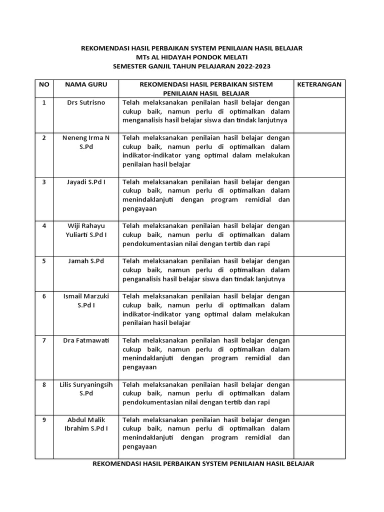 Rekomendasi Perbaikan Penilaian Belajar | PDF | Karier & Perkembangan