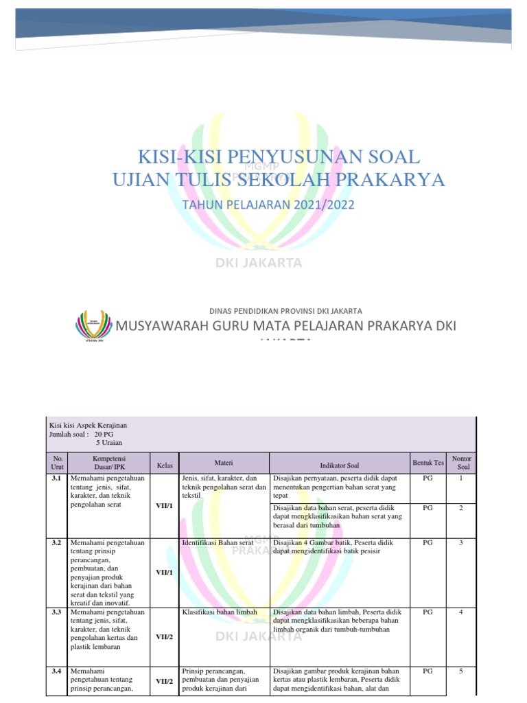 Kisi-Kisi Penyusunan Soal Us Prakarya 2122 | PDF