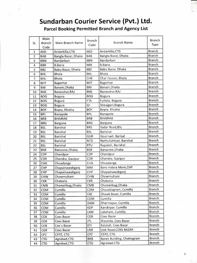 List of 271 Parcel Booking Branch & Agency | PDF