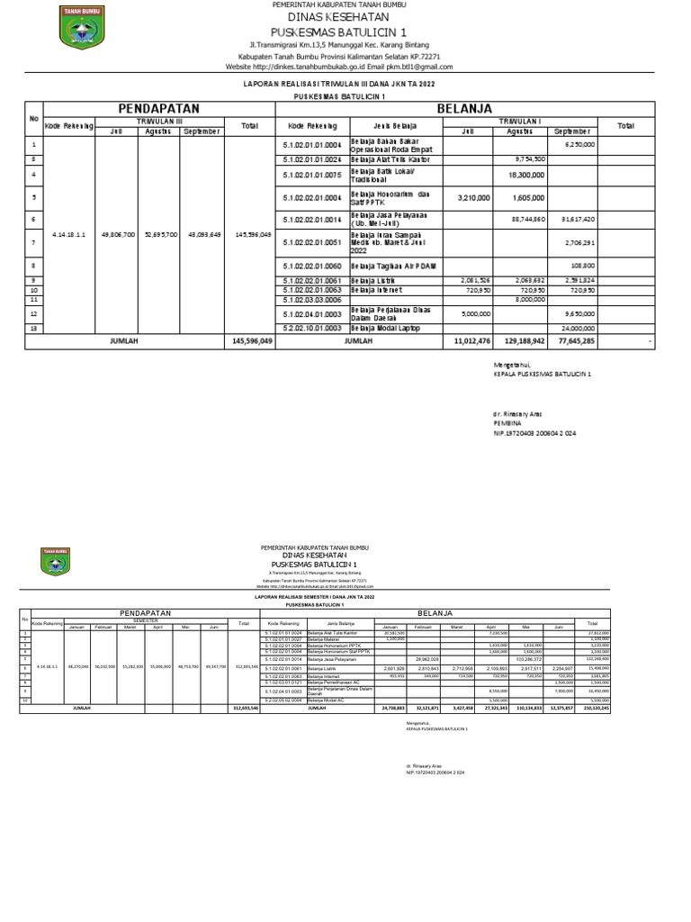 Laporan Realisasi 2022 | PDF