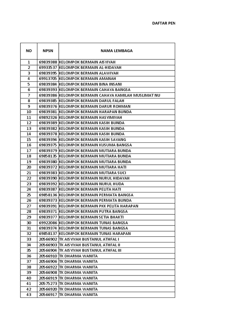 Reviisi Alokasi Bop 2021 KBMB | PDF