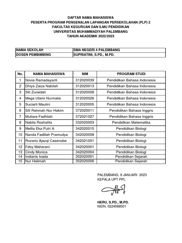 Daftar Mahasiswa PLP 2 FKIP UMP 2022/2023 | PDF