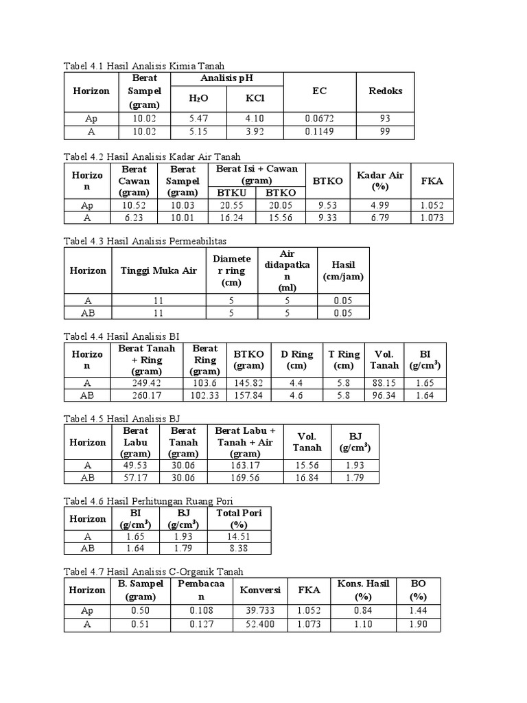 Tabel Analisa Prak Lapang Kel 5-1 | PDF