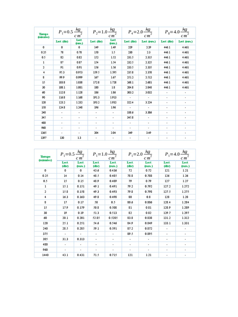 Tablas y Complementos | PDF