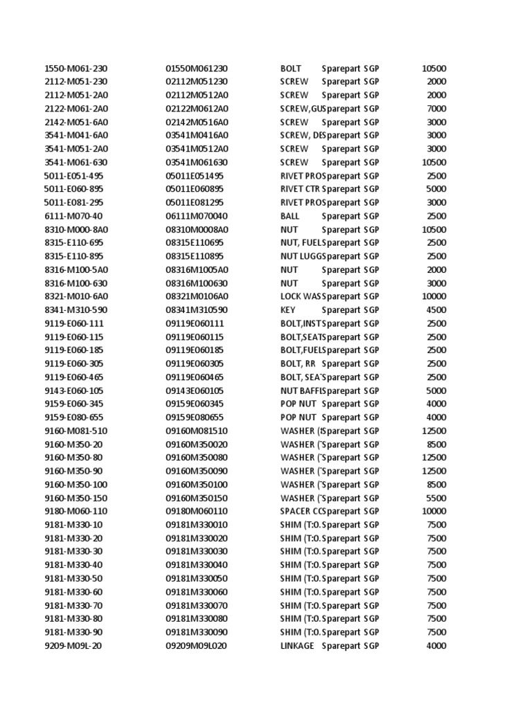 SGP Upd | PDF | Machines | Industrial Processes