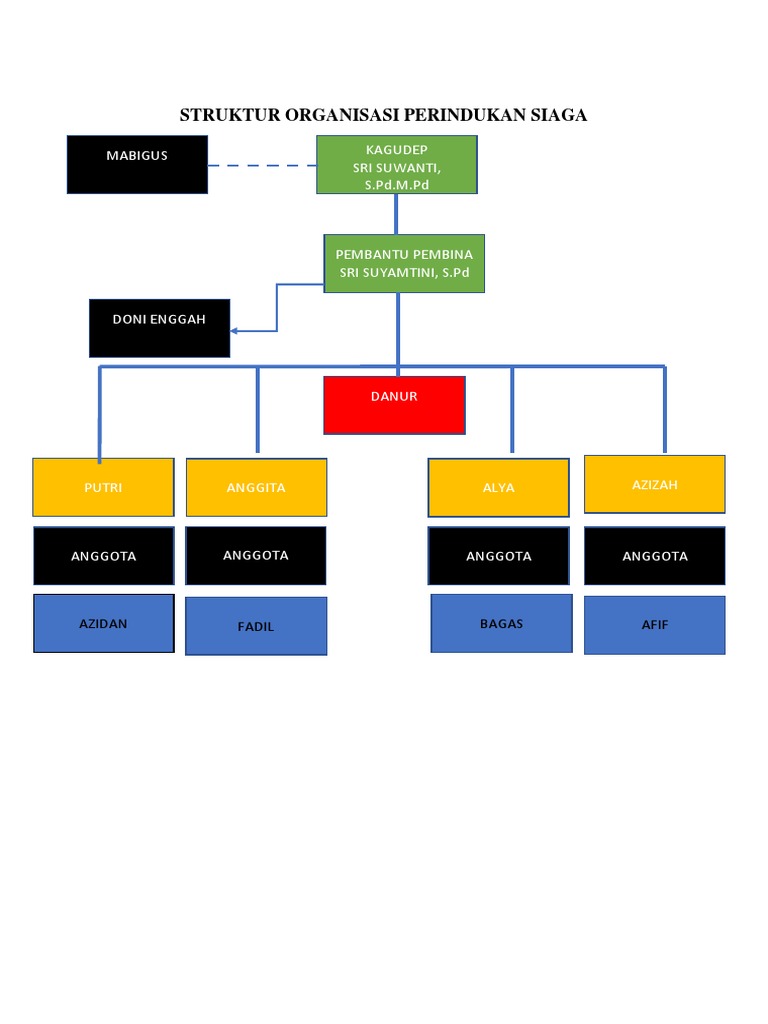 Struktur Organisasi Perindukan Siaga (1) - Opt | PDF