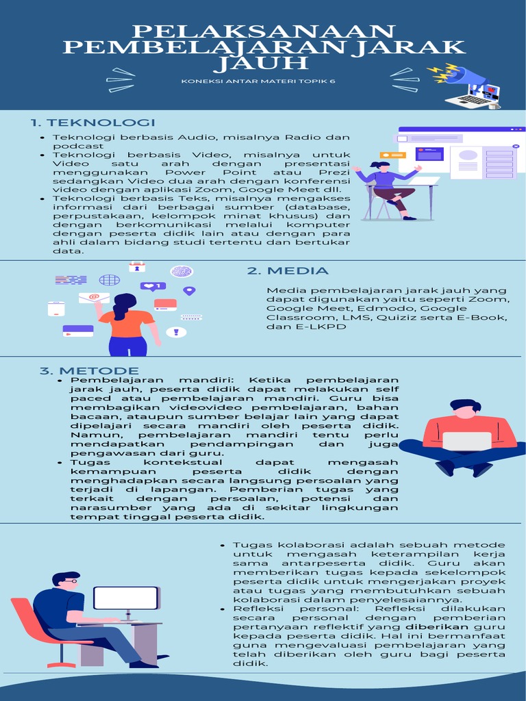 TEKNOLOGI, MEDIA, DAN METODE PEMBELAJARAN JARAK JAUH | PDF