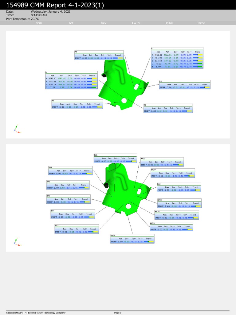 CMM Report 4-1-2023 | PDF