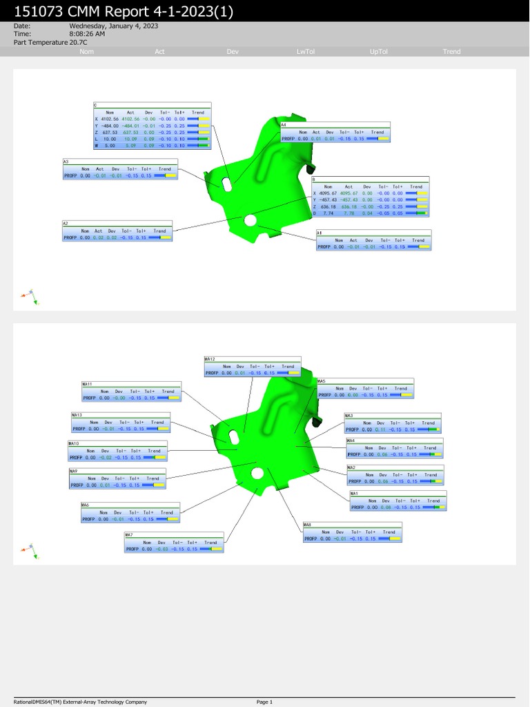 CMM Report 4-1-2023 | PDF