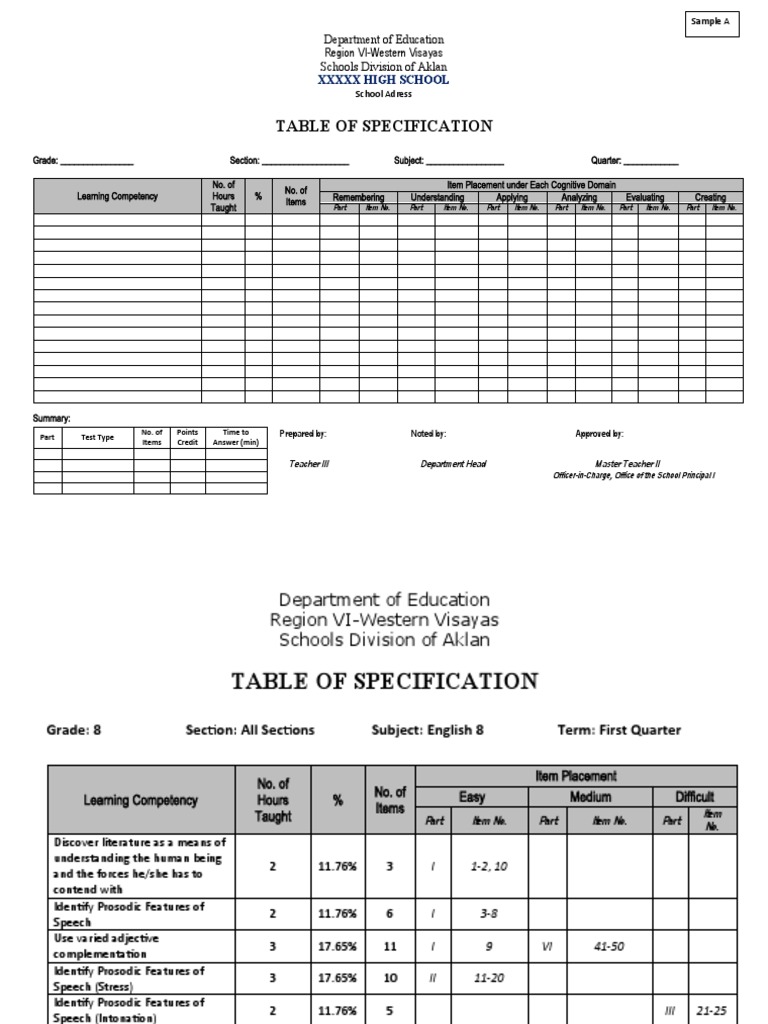 Table of Specification for the Subject English 8 for the First Quarter ...