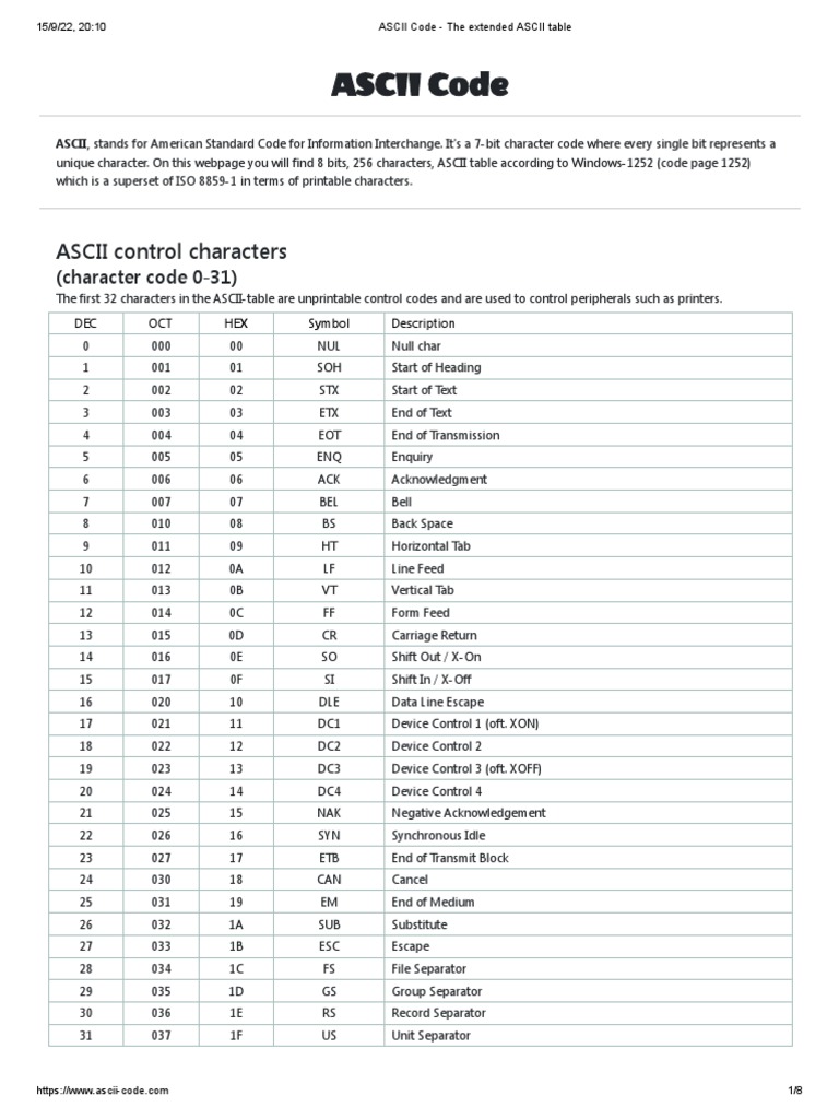 ASCII Code - The Extended ASCII Table | Download Free PDF | Ascii | Punctuation